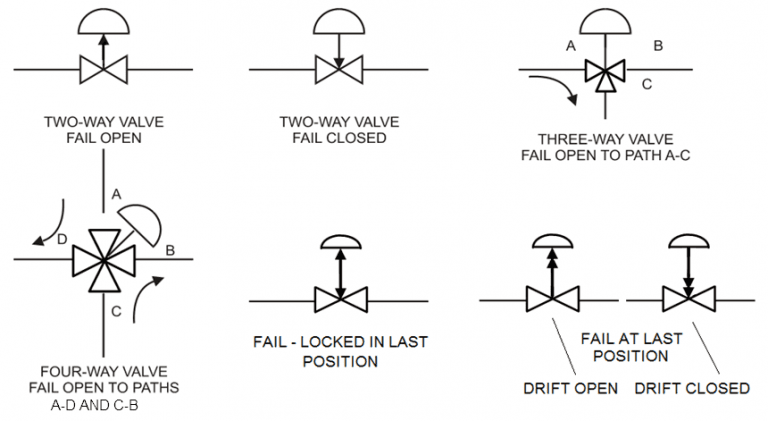 Valve Locking: What It Is (With Valve Locking Device Examples) - HY ...